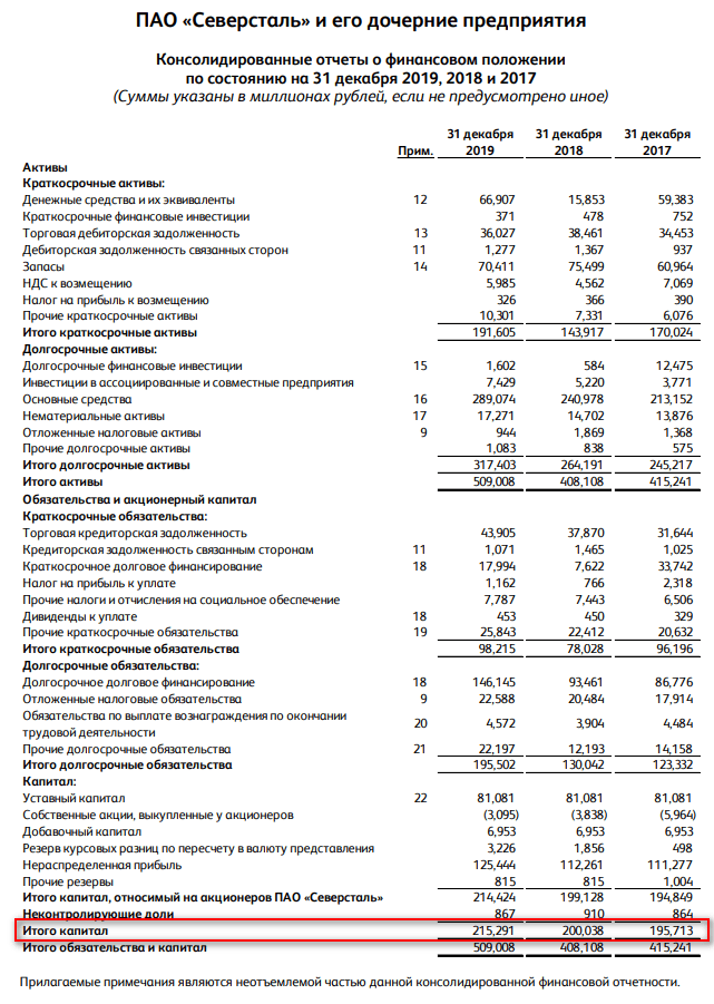 Рентабельность собственного капитала (ROE). Формула расчета по балансу ...
